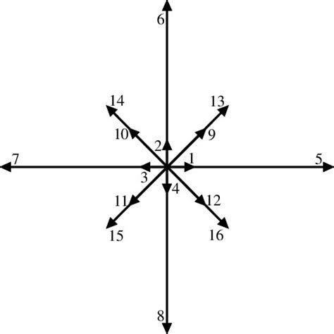Pdf Implicit Explicit Finite Difference Lattice Boltzmann Method For