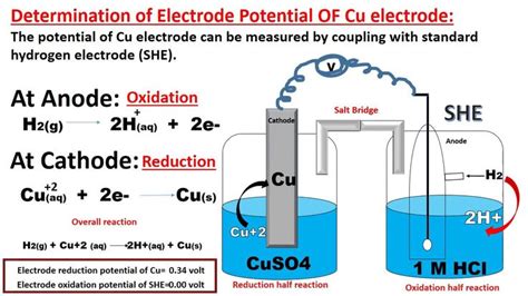 Determination Of Standard Electrode Potential Of Zinc And Copper