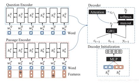 论文笔记 from answer extraction to answer generation for machine reading