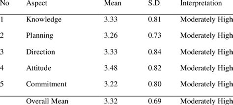 Practices For The Implementation Of Sexuality Education Download
