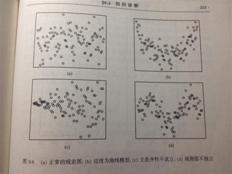 R 多元线性回归检验 Lemondys Blog