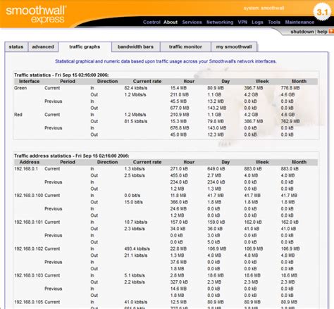 Linux Web Filter Smoothwall Express 31 Kurulumu