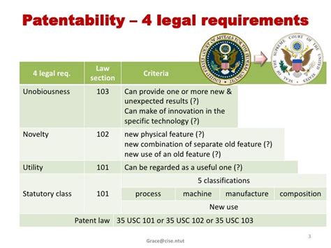 Patentability Requirements