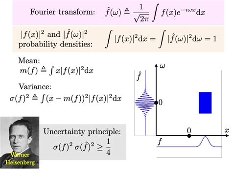 Gabriel Peyré on Twitter The uncertainty principle states that a function cannot be well