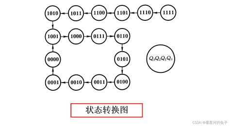同步计数器超详细分析同步四位二进制计数原理 Csdn博客