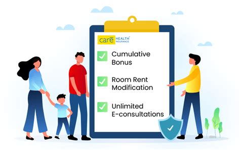 Care Supreme Vikas Cost Effective Health Coverage