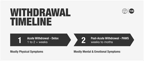 Post Acute Withdrawal Syndrome Paws Denver Colorado