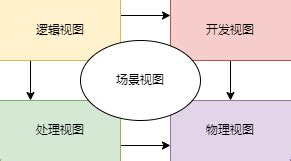 从系统设计到撸代码我用了这些方法和工具 程序员老猫 博客园