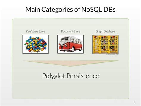 multi model databases