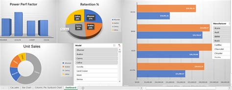 GitHub Lily Awasthi Data Visualization