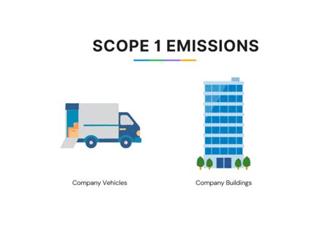 What Are Scopes 1 2 And 3 Of Carbon Emissions Carbon Trail