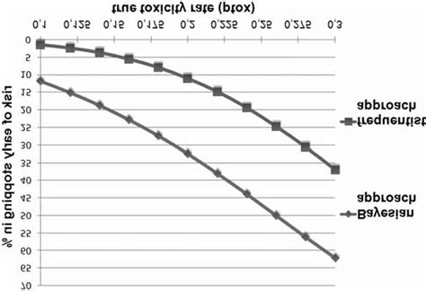 Comparison Between Bayesian And Frequentist Approach Download Scientific Diagram