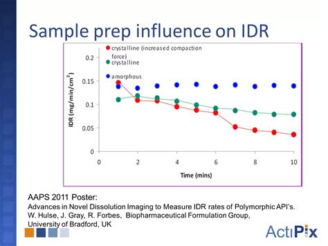Orthogonal Imaging Jan 2012 Ppt