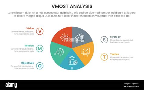 Vmost Analysis Model Framework Infographic 5 Point Stage Template With Circle Pie Chart