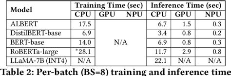 Federated Fine Tuning Of Billion Sized Language Models Across Mobile Devices Paper And Code