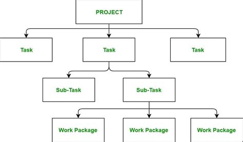 Efficient Methods For Python Structure Project