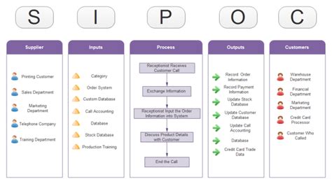 SIPOC A Great Tool For Process Analysis In Six Sigma Lean Six Sigma