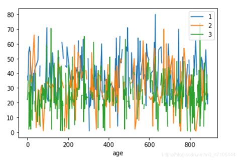 第二章：第四节数据可视化 课程本关任务 1请读取“一、车次上车人数统计表xlsx”中的sheet2数据用一个数据框 Csdn博客