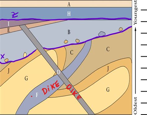 Solved 1 Complete Both Geologic Cross Sections See Below