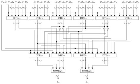 í µí±­í µí±í µí±¹ í µí¿ í µí¼ ¶ −í µí¿ Device For Calculating The