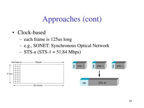 Ppt Outline Encoding Framing Error Detection Sliding Window Algorithm Powerpoint Presentation