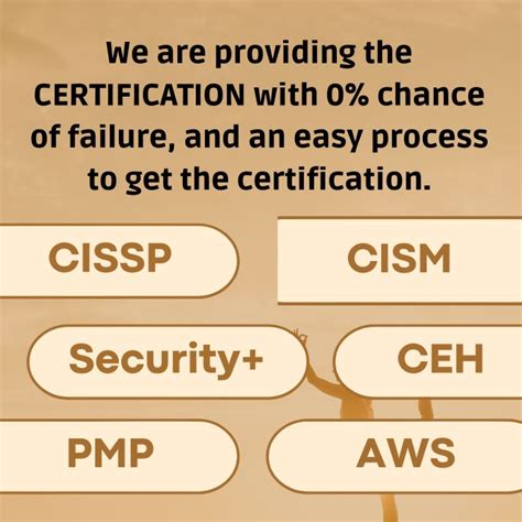 Sana Amjad On Linkedin Certification Cybersecurity