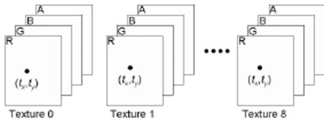 Structure Of The Gpu Based Tensor Voting Implementation N Is The Total Download Scientific