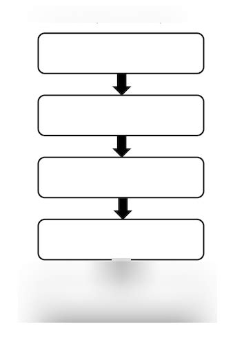 Dbq Diagram Quizlet
