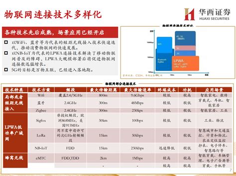 电子行业走进芯时代系列深度之四十七AIoTAIoT大时代SoC厂商加速发展 pdf 先导研报