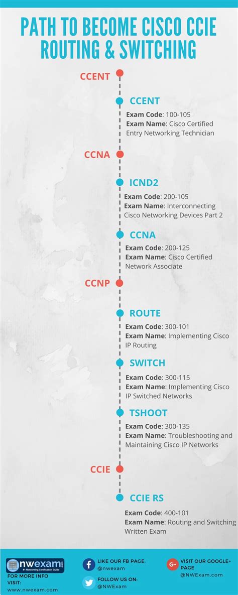 ppt path to become cisco ccie routing and switching certified