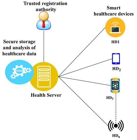 network model of the proposed acm sh download scientific diagram