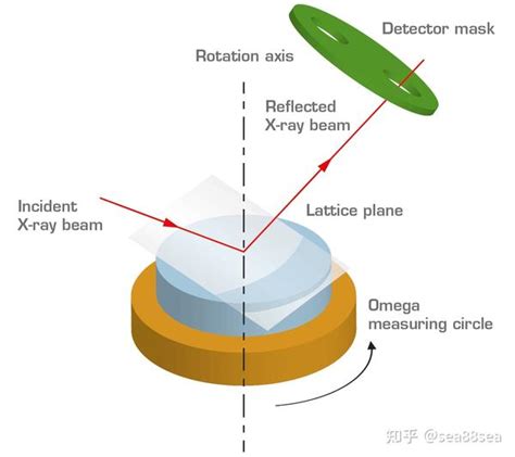 数学之前 谱：spectrum 知乎