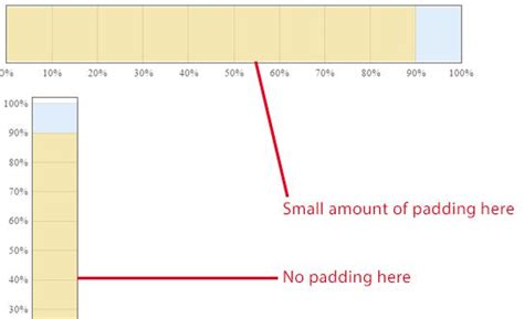 Jquery Flot Horizontal Stacked Bar Remove Unnecessary Padding