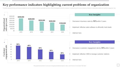 system deployment project key performance indicators highlighting