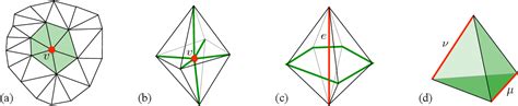 figure 3 from efficient color code decoders in d≥2 dimensions from
