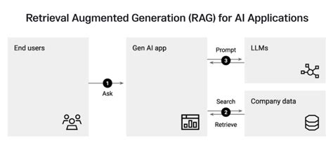 Rag Tutorial A Beginners Guide To Retrieval Augmented Generation