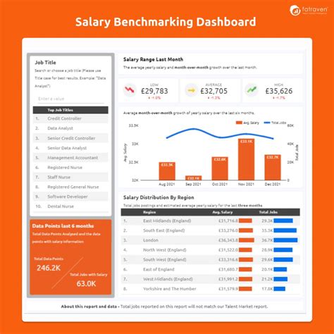 Why Benchmarking Pay Is Important News Anyway