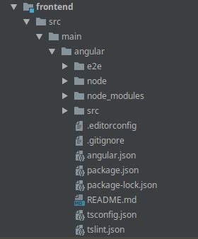 Integrate Angular With A Spring Boot Project
