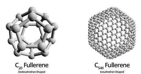 Platonic Solid Elements