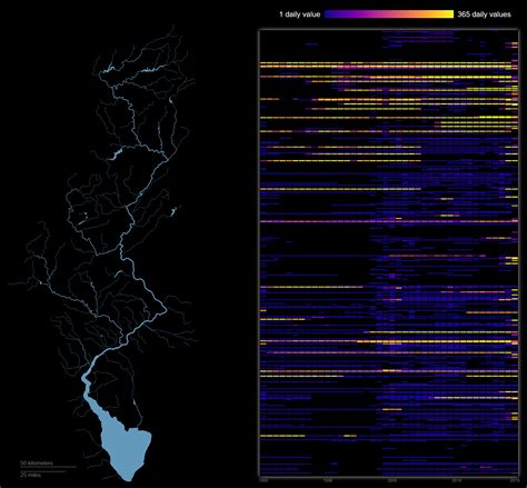 performance testing · issue 37 · doi usgs temperature prediction · github