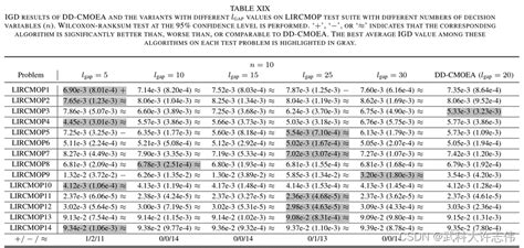 【论文研读】 用于约束多目标优化的新型双阶段双种群进化算法补充材料a Learning Guided Parameter Setting For Constraine Csdn博客