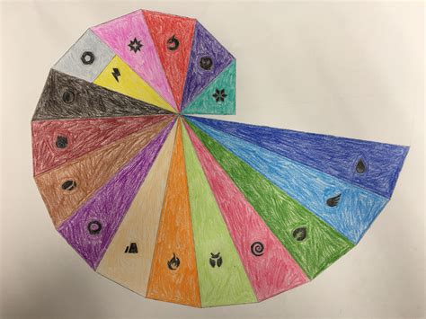 Pythagorean Spiral Ideas
