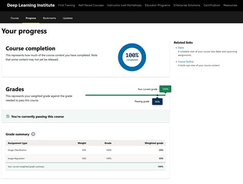 Where Can I Find The Certificate Of Completion For The “getting Started