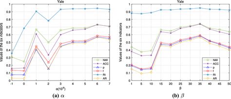 Sensitivity Parameter Analysis Of The Parameter Download