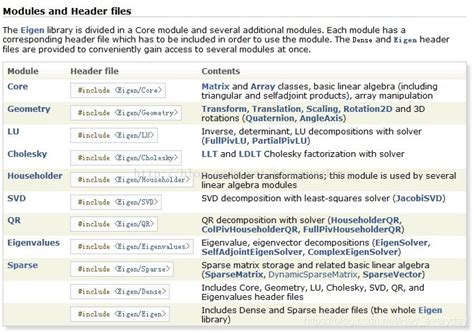 C调用eigen库进行矩阵基础运算eigen矩阵乘法 Csdn博客 C调用eigen库进行矩阵基础运算eigen矩阵乘法 Csdn博客