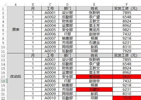 【干货分享】如何让excel自动“找茬”？