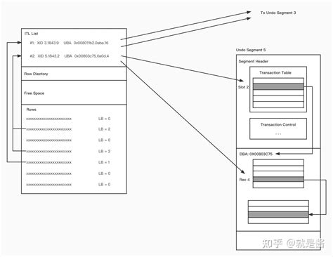 Long Lived Transactions 产生的影响 知乎