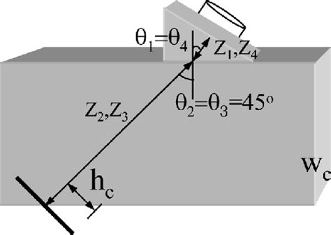 A Schematic Representation Of Angle Beam Ultrasonic Testing To