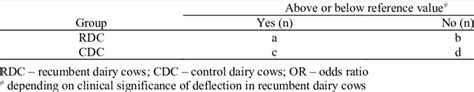 Example Cross Table Used For The Calculation Of Odds Ratios And