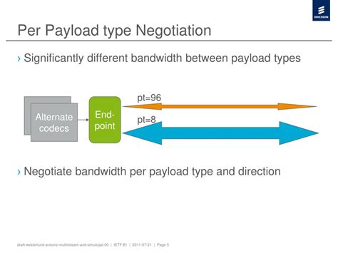 ppt sdp bandwidth attribute powerpoint presentation free download